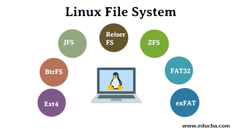 Tipe File Yang Digunakan Oleh Linux Secara Umum Adalah ,Begini ...