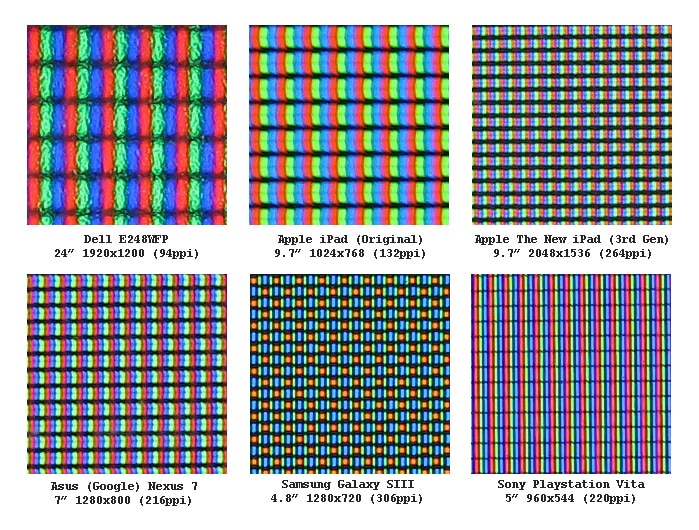 Kenali Perbedaan Resolusi Layar Smartphone: qHD, HD, FHD, QHD, dan UHD ...