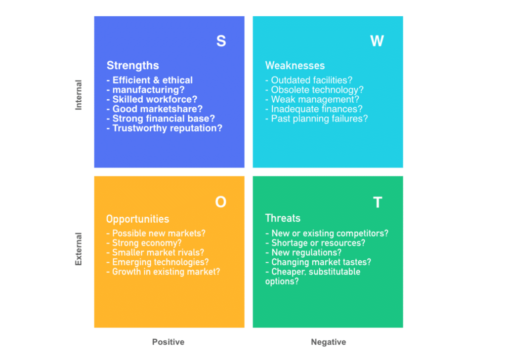 Jawaban Dan Penjelasan Dari: Evaluasi Kinerja Dan Keuangan Beserta SWOT ...