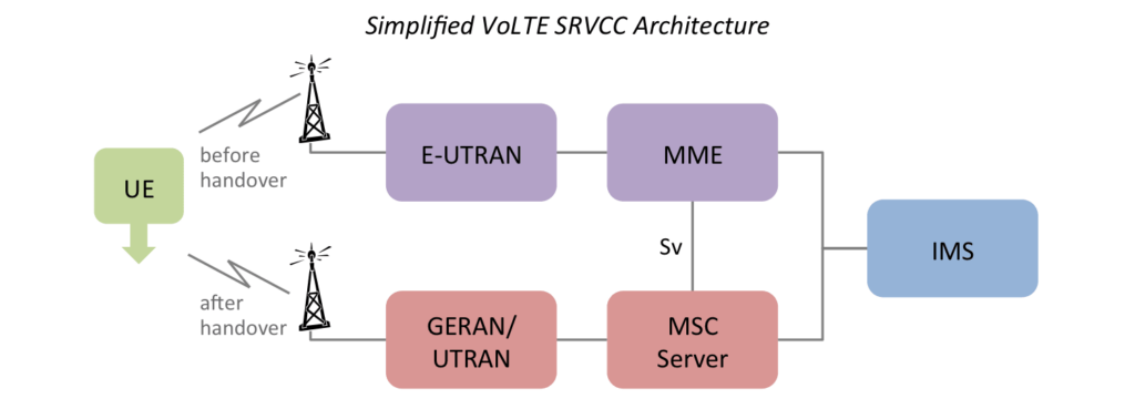Pengertian Dari VoLTE, Kelebihan, Dan Perbedaanya Dengan 4G | Copaster