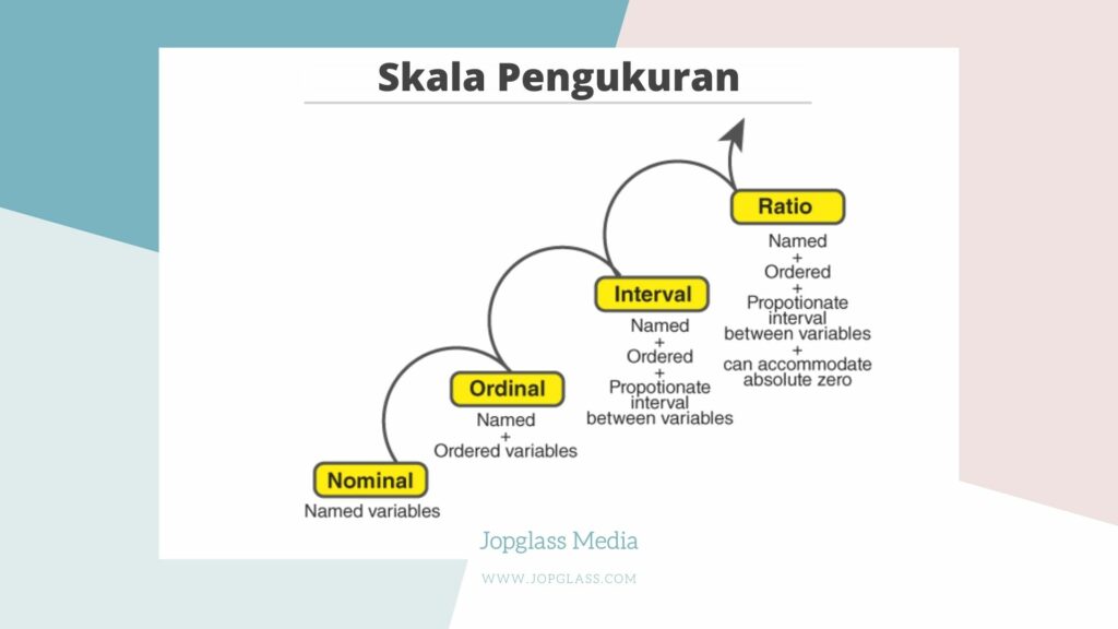 Skala Interval: Definisi, Ciri, Contoh, Kelebihan Dan Kekuranganya ...