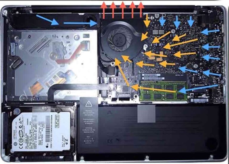 Semua Bagian Penting Laptop Beserta Fungsinya | Copaster